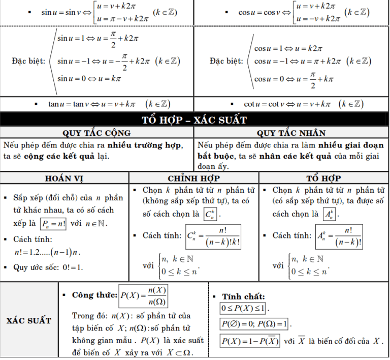 Bảng tóm tắt công thức Toán 12 đầy đủ - ABCD Online