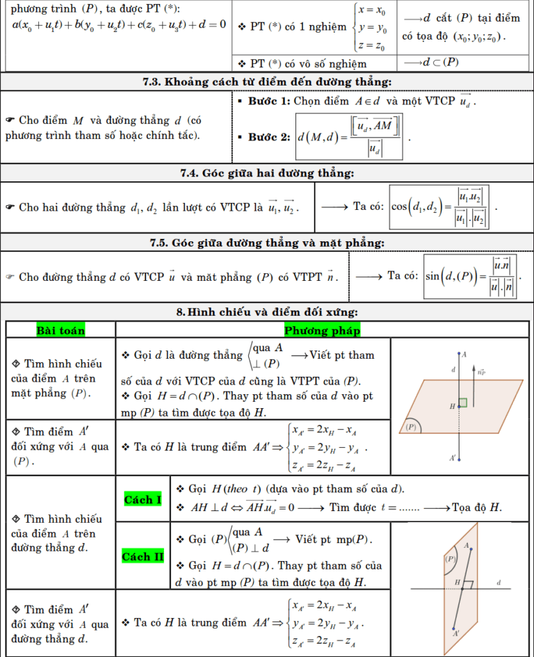 Bảng tóm tắt công thức Toán 12 đầy đủ - ABCD Online