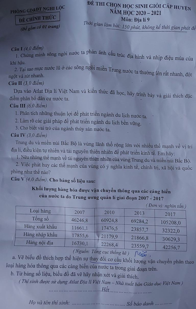 Đề thi HSG Địa lý lớp 9 huyện Nghi Lộc 2020-2021 - ABCD Online